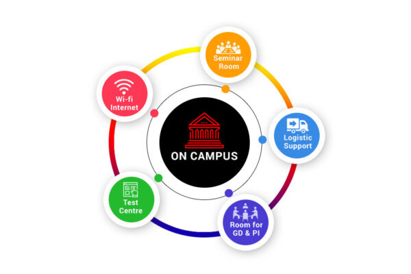 Training & Placement - Sanskar Educational Group